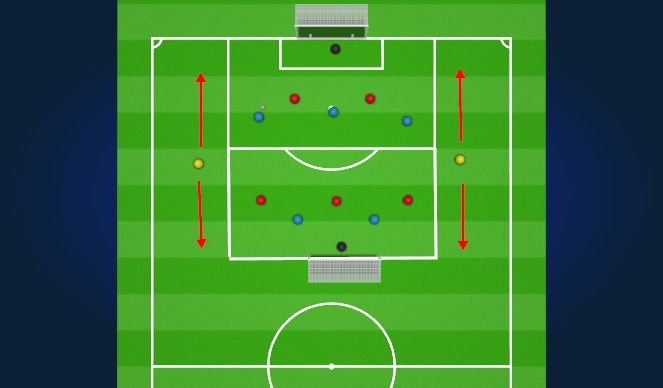 Football/Soccer: 3 v 2 Defending and Attacking (Tactical: Defensive ...