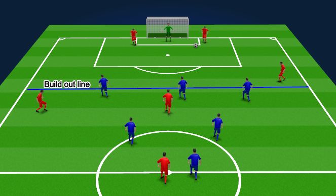 Football/Soccer: 7 vs 7 Build out line guidance (Tactical: Full game ...