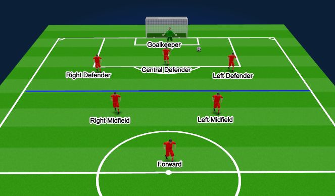 Football/Soccer: 7 vs 7 Build out line guidance (Tactical: Full game ...