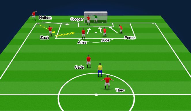 Football/Soccer: Short Corner Kick 9v9 (Set-Pieces: Corners, Academy ...
