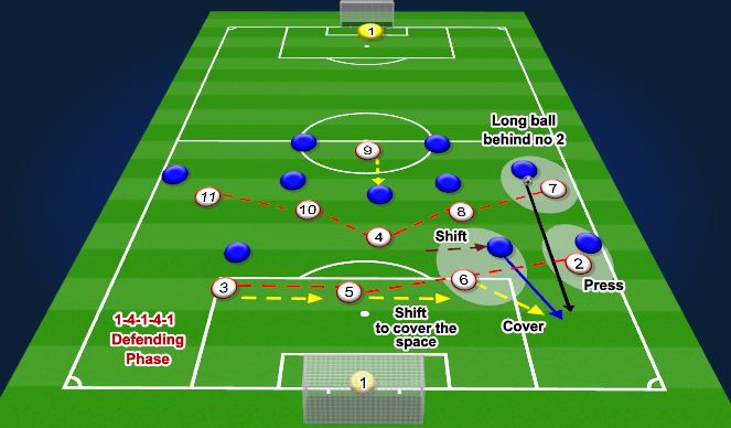 Football/Soccer: System of play (Tactical: Positional understanding ...