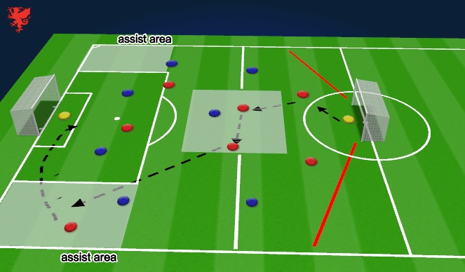 Football/Soccer: Final Third - The golden zones (Technical: Crossing ...