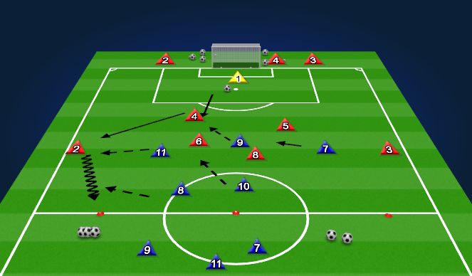 Football/Soccer: Front Defending Session Graphics (Tactical: Defensive ...