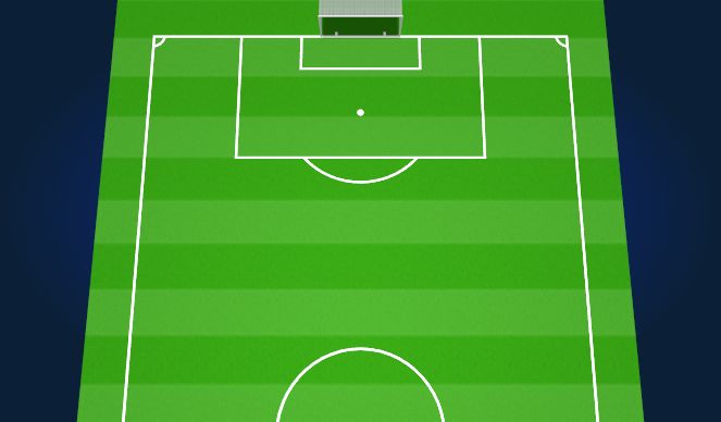 Football/Soccer: Front Defending Session Graphics (Tactical: Defensive ...