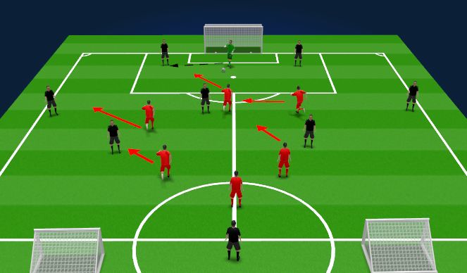 Football/Soccer: They Phase 1 - Pressing Goalkicks (Tactical: Defensive ...
