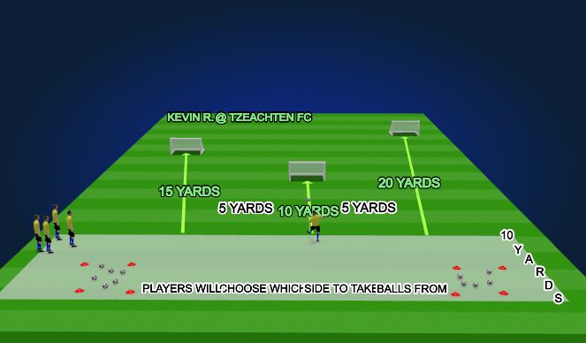 Football/Soccer: SKILLS ASSESSMENT (Technical: Dribbling and RWB, Beginner)