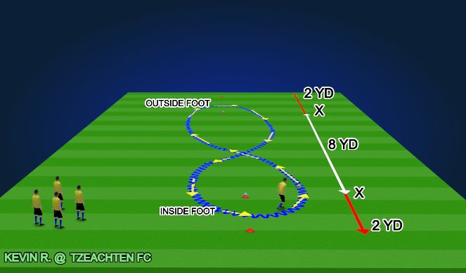 Football/Soccer: SKILLS ASSESSMENT (Technical: Dribbling and RWB, Beginner)