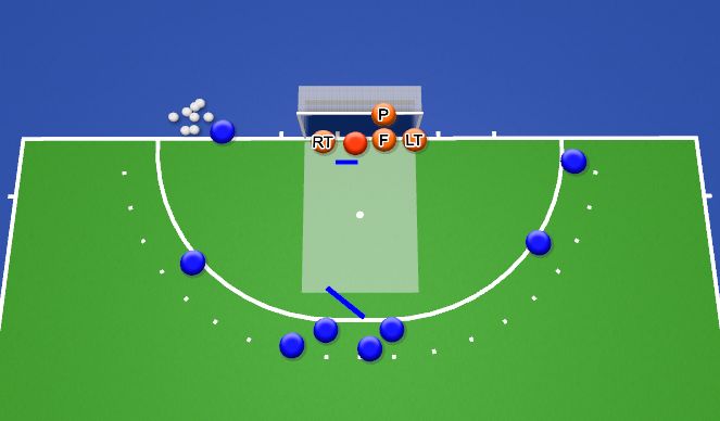 Hockey: DPC Structure 2024 (Tactical: Defensive (Numerical Disadvantage ...
