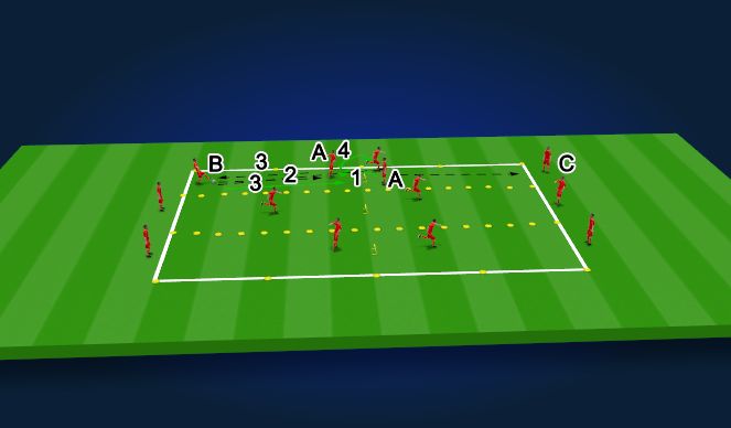 Football/Soccer: Through Ball in the Attacking Third (Technical ...