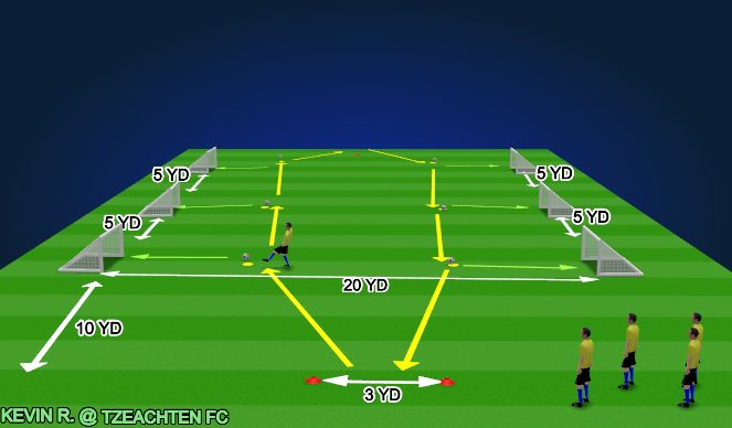 Football/Soccer: SKILLS ASSESSMENT (Technical: Dribbling and RWB, Beginner)