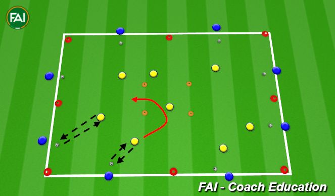Football/Soccer: Passing technique - Activation (Technical: Passing ...