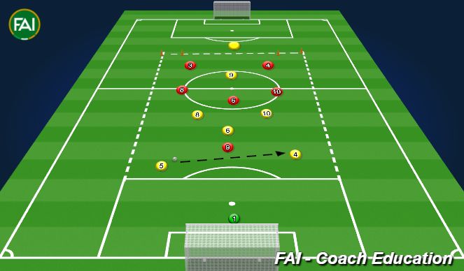 Football/Soccer: Building up from the back in central areas 6 v 6+2 ...