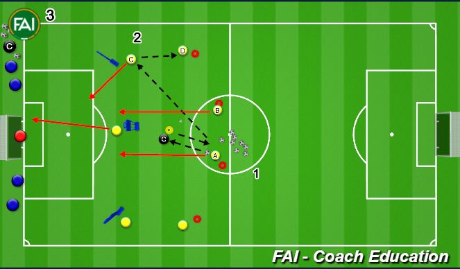 Football/Soccer: Fullbacks Overlap (Technical: Attacking and Defending ...