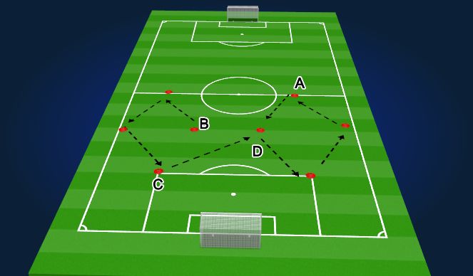 Football/Soccer: U11 Girls 8/26 (Tactical: Playing out from the back ...