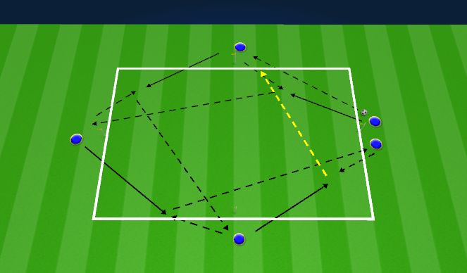 Football/Soccer: 2013 Blue Training POB (Tactical: Playing out from the ...