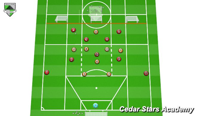 Football/Soccer: Finish the attack (Academy: Finish the attack, Academy Sessions)