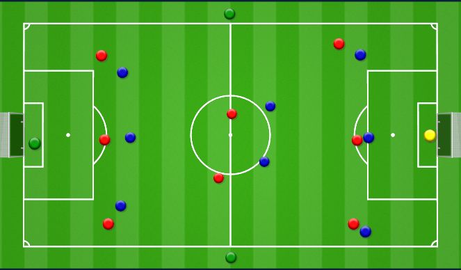 Football/Soccer: Playing thru Thirds (SOA Progression) (Academy ...