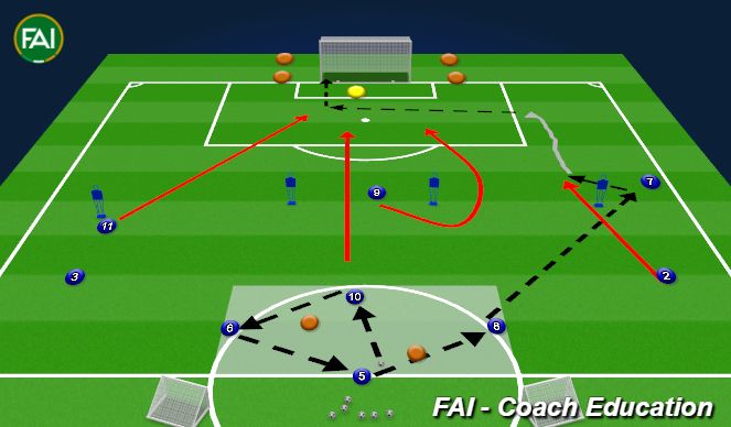 Football/Soccer: 4v2 Breakout game - Creating Chances from Wide Play ...