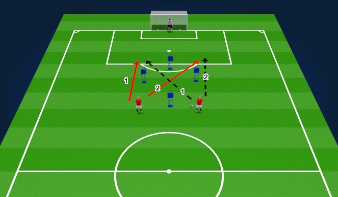 Football/Soccer: Finishing Angles (Technical: Shooting, Moderate)