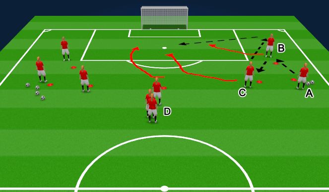 Football/Soccer: Pep Guardiola Finishing (Technical: Crossing ...