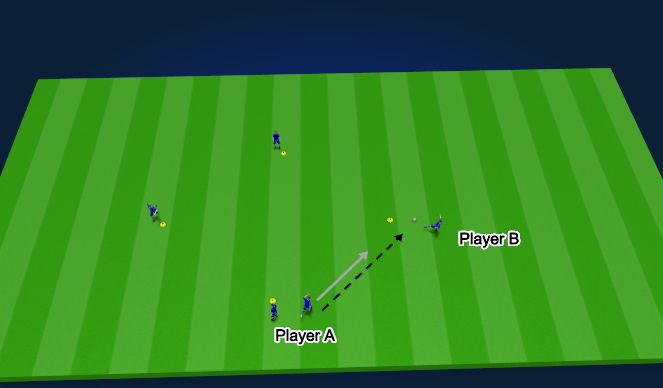 Football/Soccer: Passing (Back Foot Receive) (Academy: Attacking ...