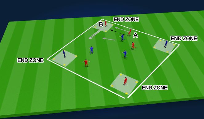 Football/Soccer: Passing (Back Foot Receive) (Academy: Attacking ...