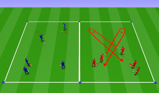 Football/Soccer: Foundation Phase Curriculum: RWB 2.1 (Technical ...