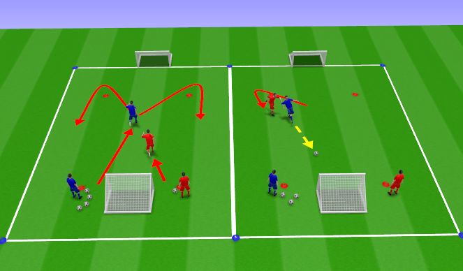 Football/Soccer: Foundation Phase Curriculum: RWB 2.1 (Technical ...