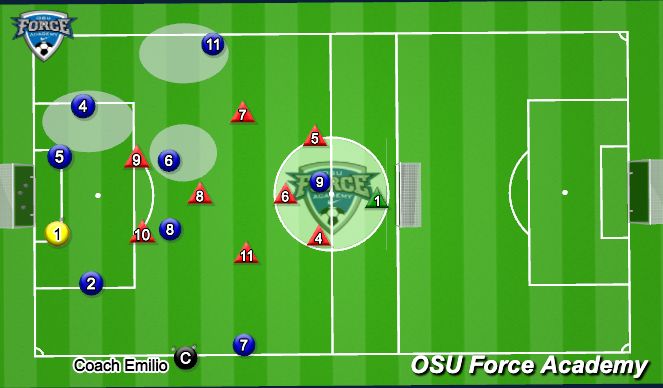 Football/Soccer: Wednesday practice 8/28 - Defensive principles ...