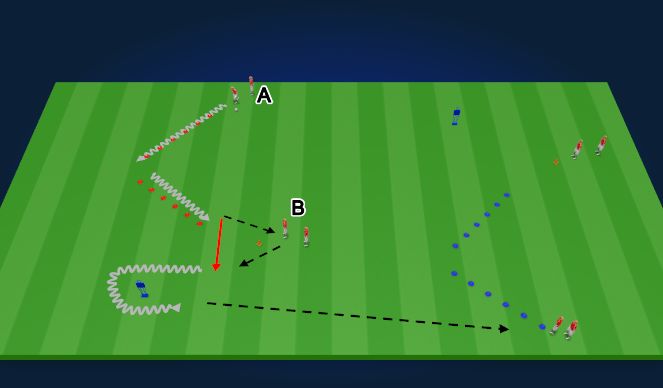Football/Soccer: Coerver dribbling with 1-2 - technical skills (Warm ...