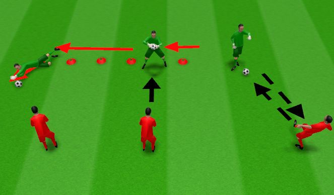 Football/Soccer: Fundamentals of Diving (Goalkeeping: Agility/Diving ...