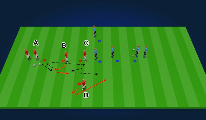 Football/Soccer: Rhythm to Beat Offside (Technical: Passing & Receiving ...
