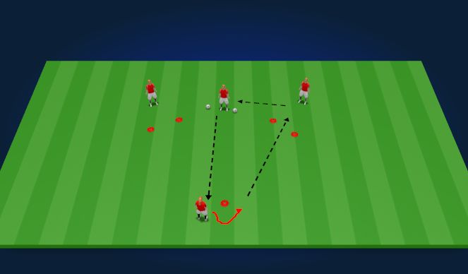 Football/Soccer: Between the Lines Passing and Receiving - technical skills (Technical: Passing ...