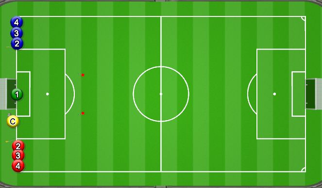 Football/Soccer: Shooting - Game (Academy: Finish the attack, Moderate)