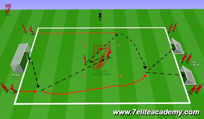 Football/Soccer: FND_P4_Building a Quick Counter Attack to Finish (Tactical: Counter attack ...