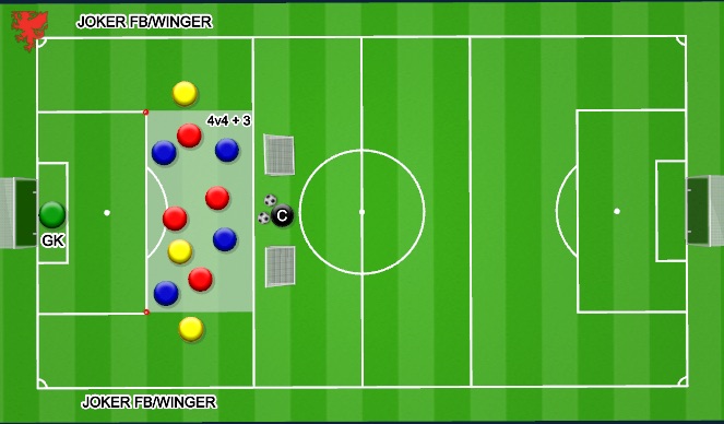 Football/Soccer: General Practice / Defending the final third (Tactical ...