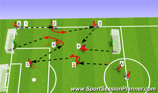 Football/Soccer: Passsing and receiving with finish (Technical ...