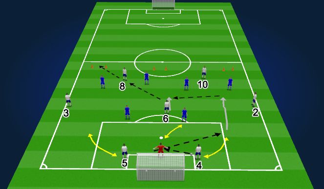 Football/Soccer: RHS - Building out of Back I (Tactical: Playing out ...