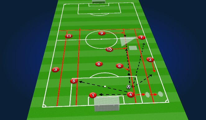 Football/Soccer: Passing Tree #2 - 4/5 (Goalkeeping: General, Advanced)
