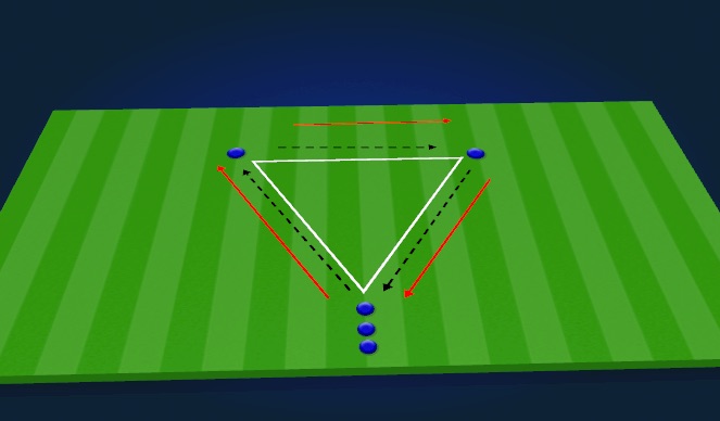 Football/Soccer: Triangle passing drill (Technical: Passing & Receiving , Beginner)