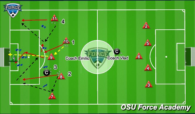 Football/Soccer: Training session Thursday 8/29 (Academy: Finish the ...