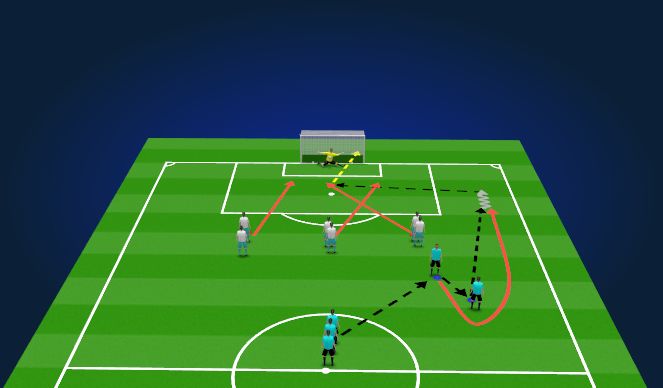 Football/Soccer: Attacking Movement and Chance Creation - U14 DPL ...