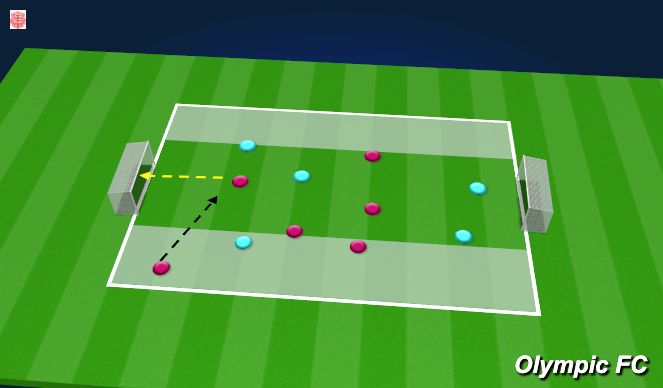 Football/Soccer: u11 FQA Girls Cycle 5 Week 5 Session 3 - Finishing ...