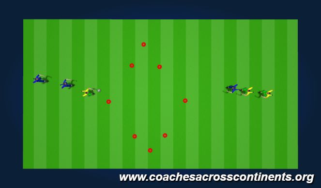 Football/Soccer: PASSING SETUP (Technical: Passing & Receiving , Beginner)