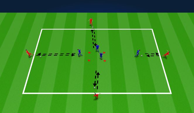 Football/Soccer: Ball Control / Movement (Technical: Ball Control ...
