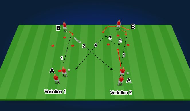 Football/Soccer: Chelsea Technical Work - pts 1,2 - technical skills ...