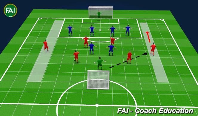 Football/Soccer: Attack from Wide Area (Technical: Attacking skills ...