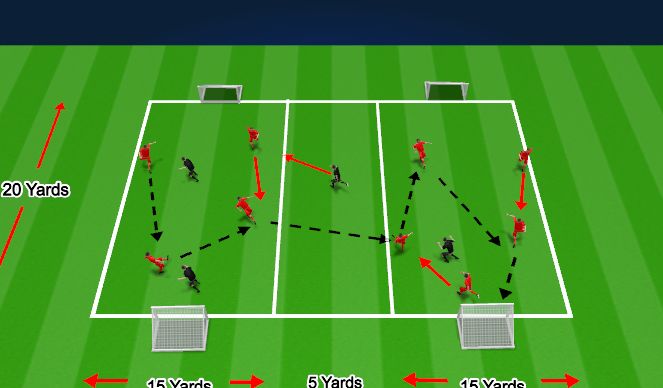 Football/Soccer: Movement off the ball (Technical: Movement off the ...