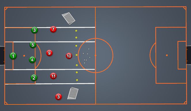 Football/Soccer: First attacking activity (Academy: Finish the attack ...