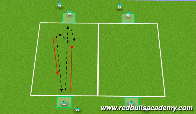 Football/Soccer: FC Berna Driven Pass (Technical: Passing & Receiving ...